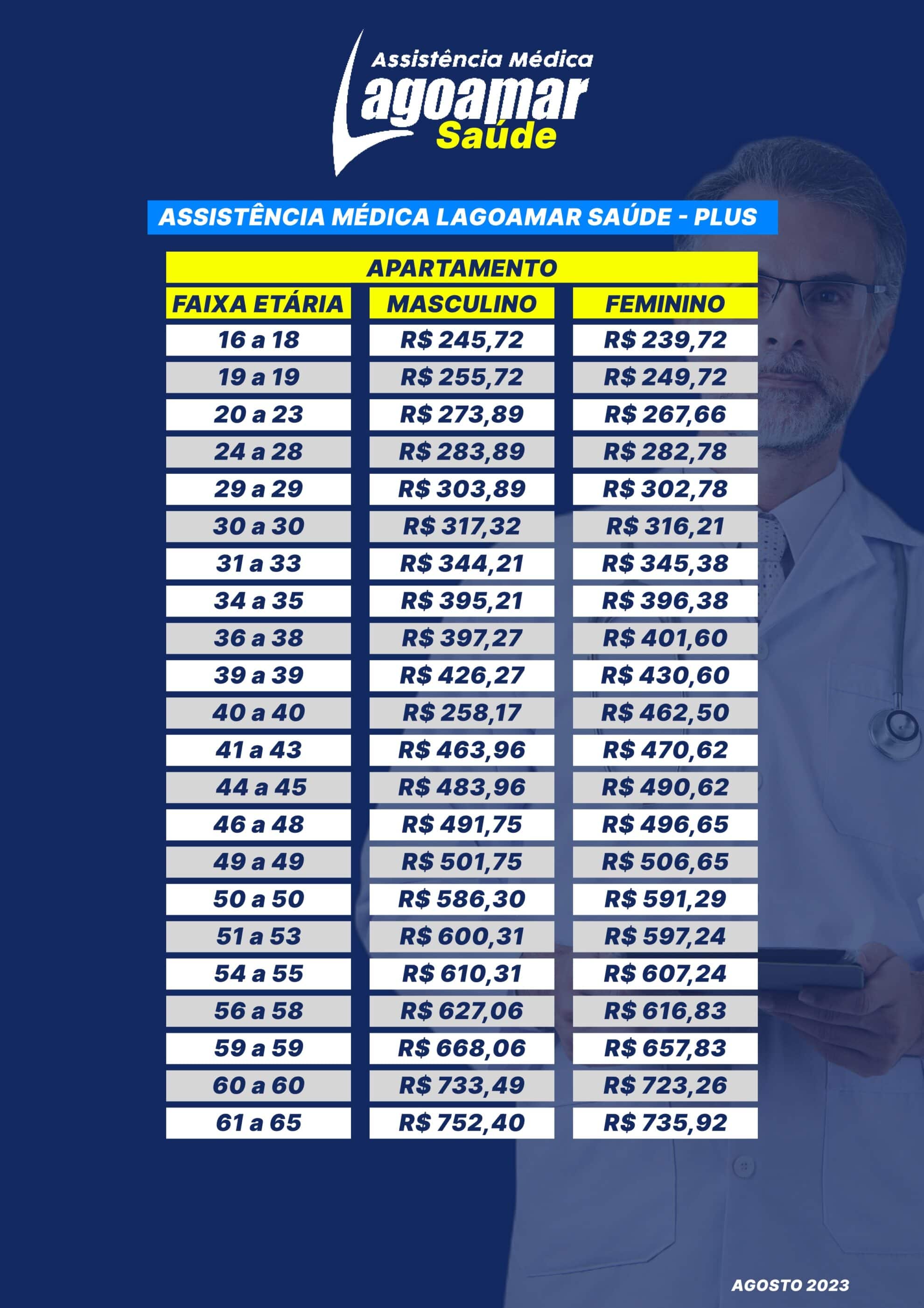 Tabela de Valores Plus – Assistência Médica - Lagoamar